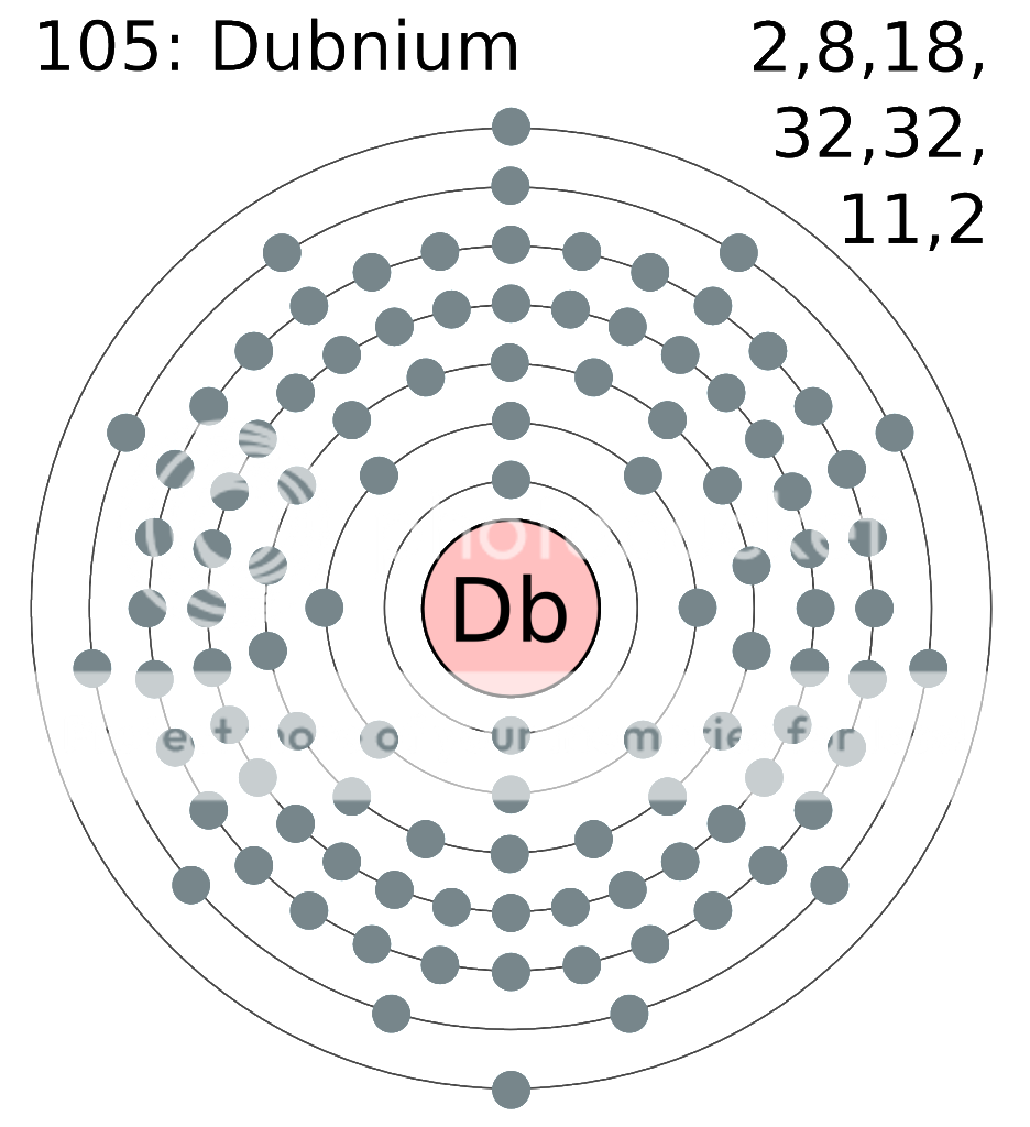 Dubnium - Alchetron, The Free Social Encyclopedia